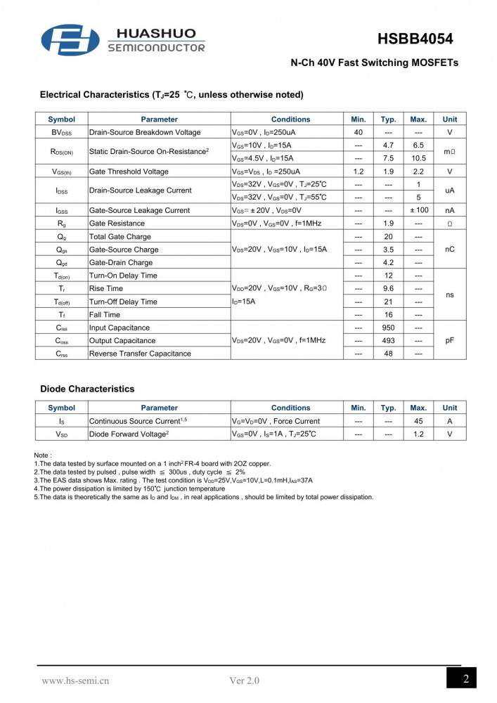 HSBB4054 datasheet page 2
