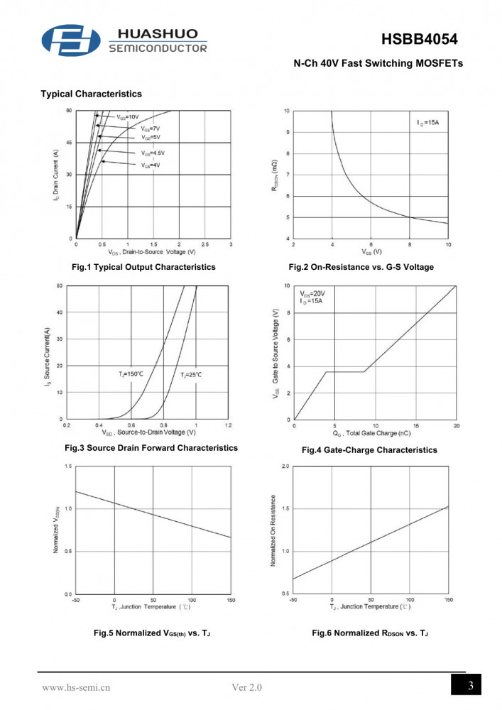 HSBB4054 datasheet page 3