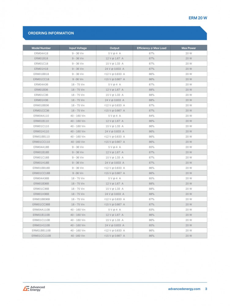 ERM20 railway DC-DC series datasheet page 3