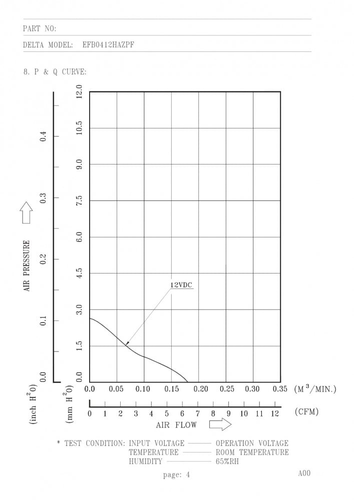 EFB0412HAZPF specification page 6