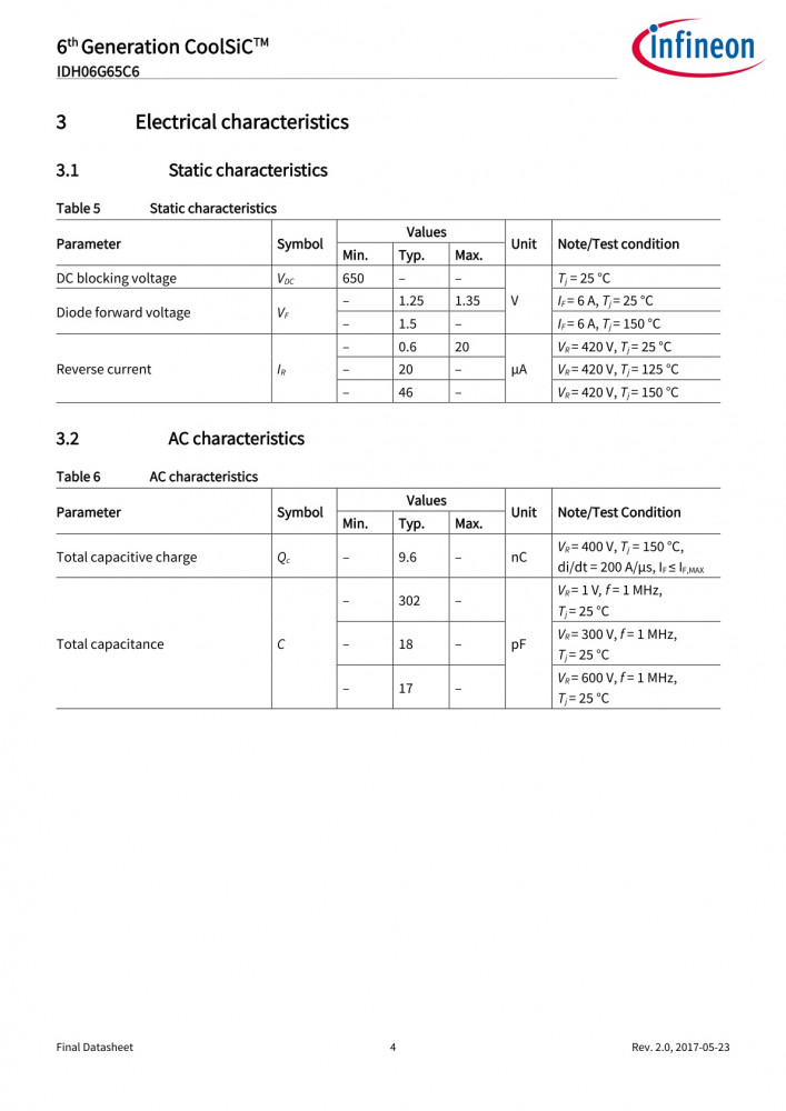 IDH06G65C6 datasheet page 4