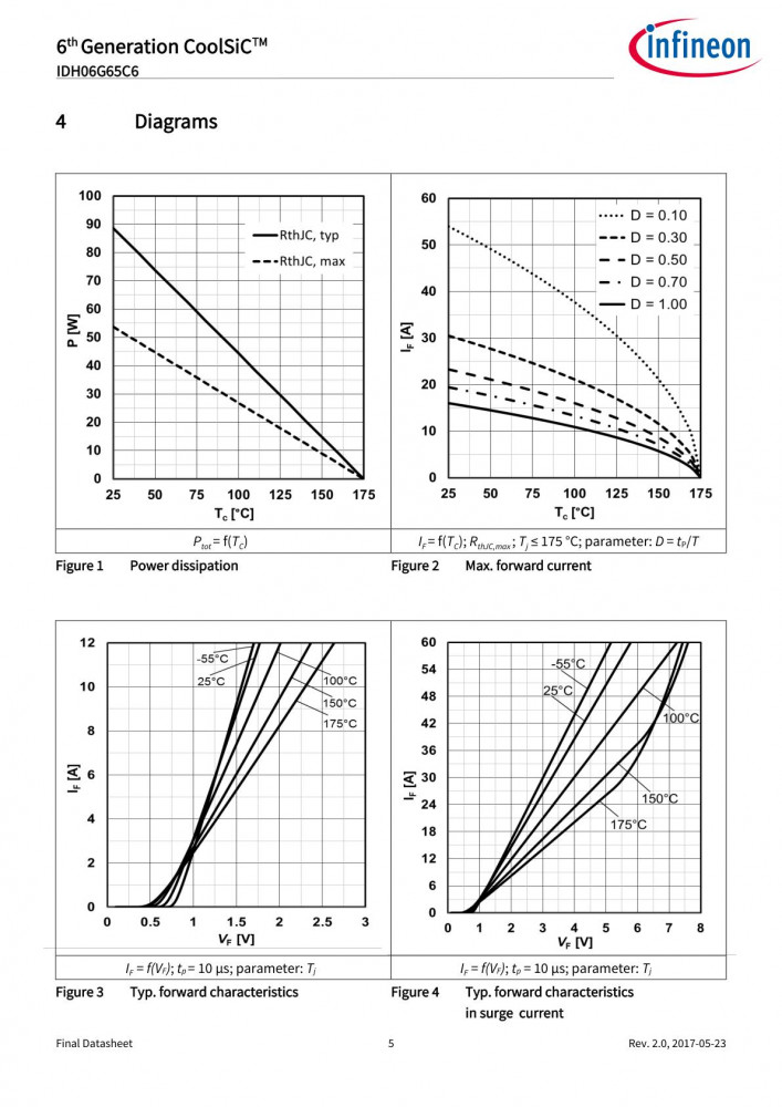 IDH06G65C6 datasheet page 5