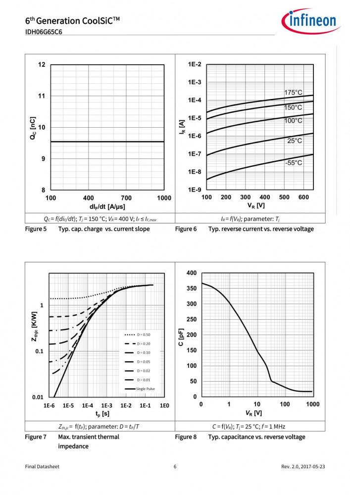 IDH06G65C6 datasheet page 6