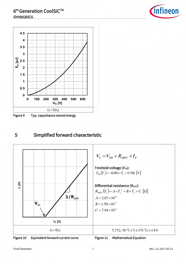 IDH06G65C6 datasheet page 7