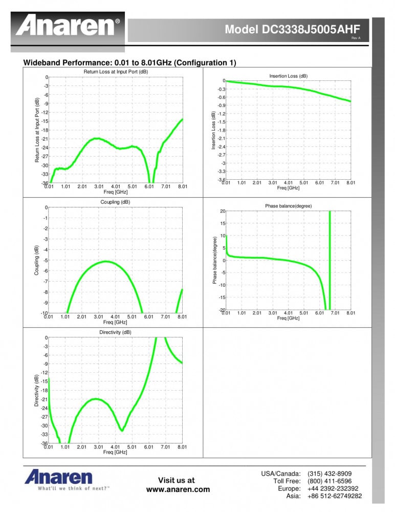 DC3338J5005AHF datasheet page 3