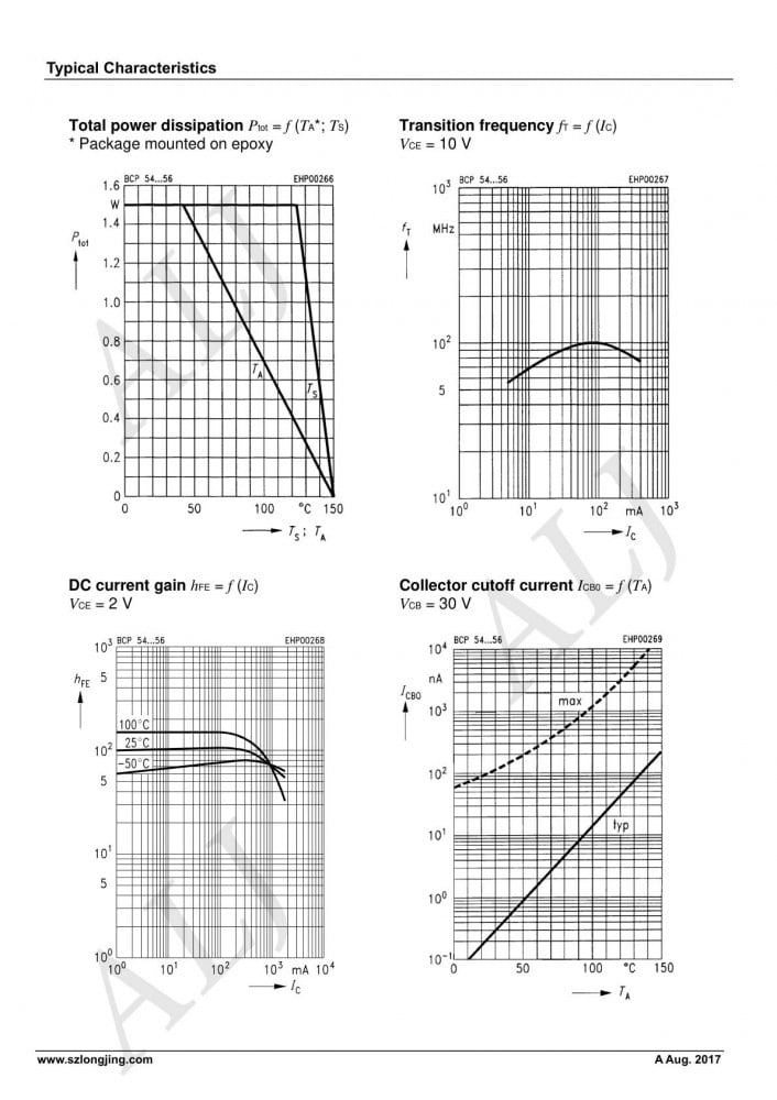 BCP56-16 datasheet page 3