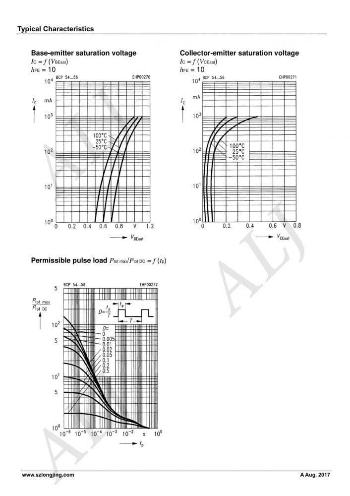 BCP56-16 datasheet page 4