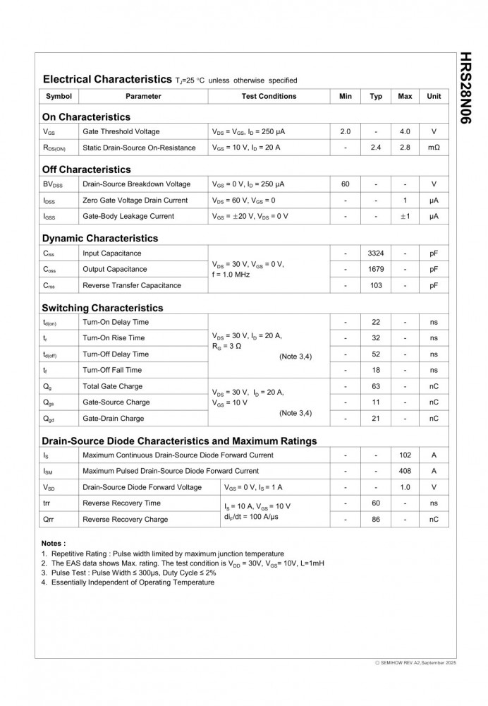 HRS28N06 datasheet page 2