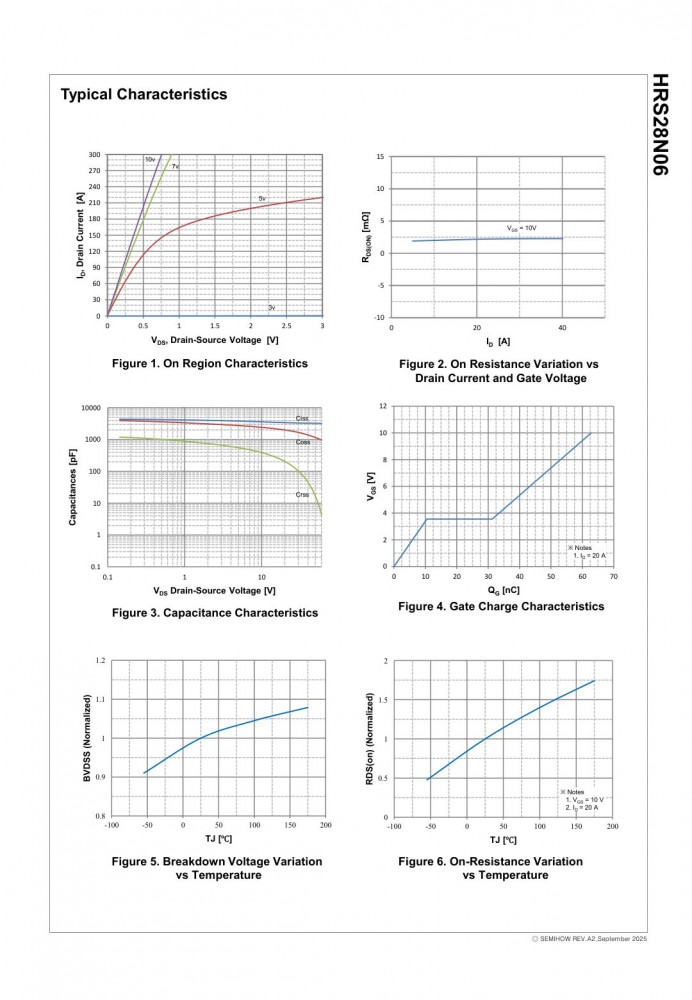 HRS28N06 datasheet page 3
