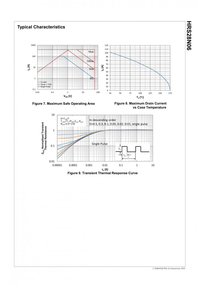 HRS28N06 datasheet page 4