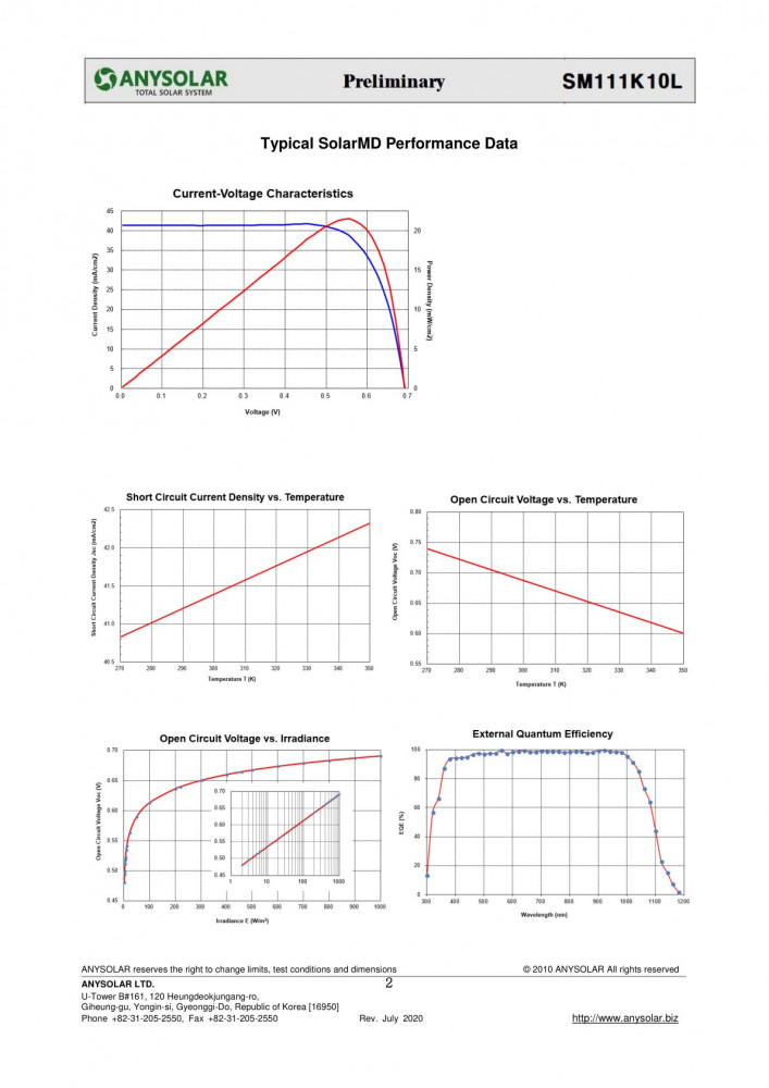 SM111K10L technical document page 2