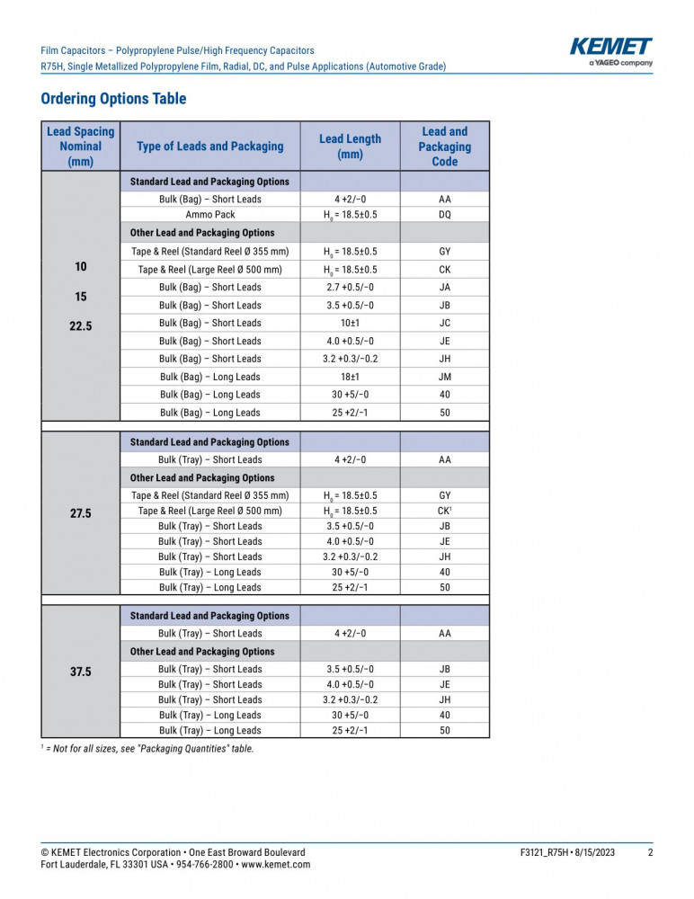 KEMET R75 datasheet page 2