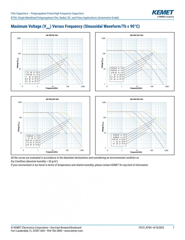 KEMET R75 datasheet page 7