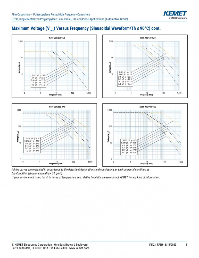KEMET R75 datasheet page 8