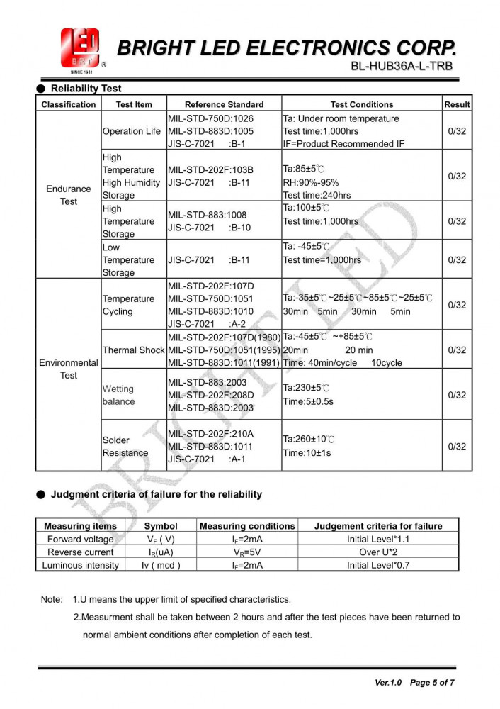 BL-HUB36A-L-TRB datasheet page 6