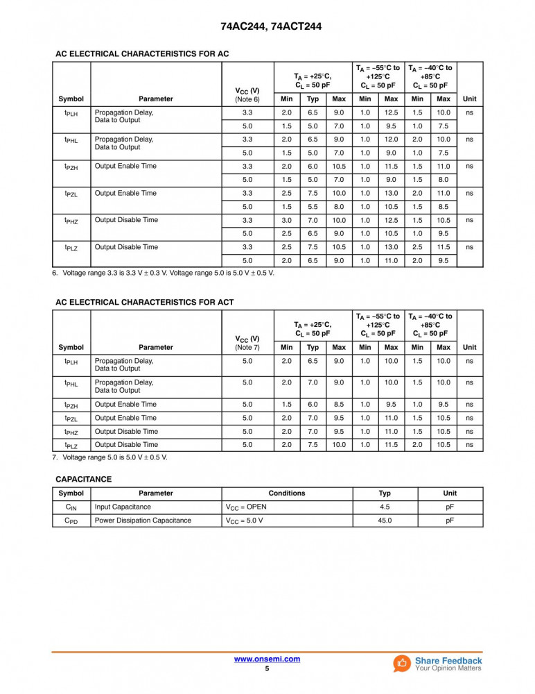 74AC244 document page 5