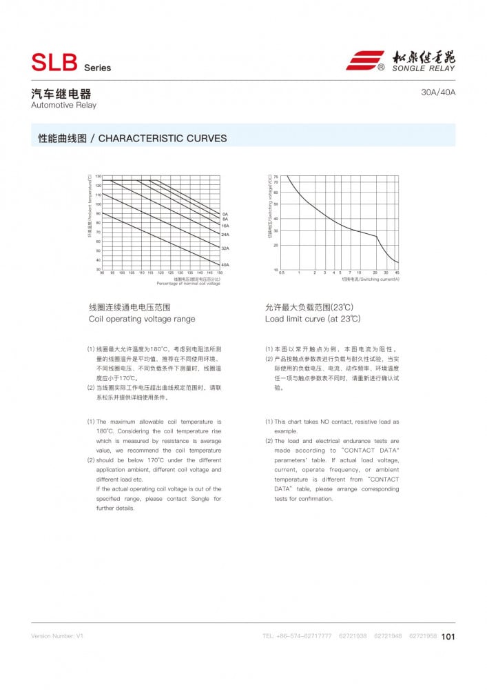 SLB-12VDC-SL-CE datasheet page 4