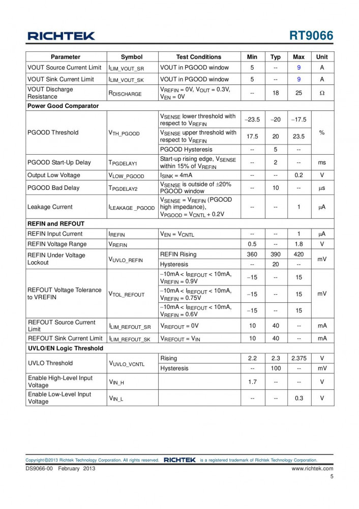 RT9066 datasheet page 5