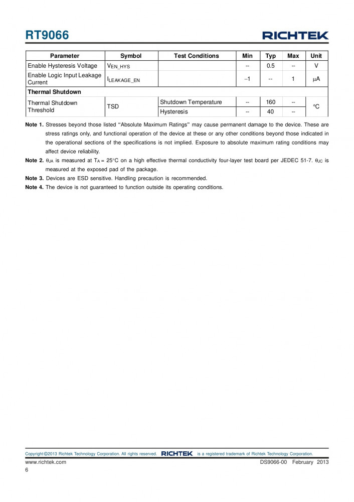 RT9066 datasheet page 6