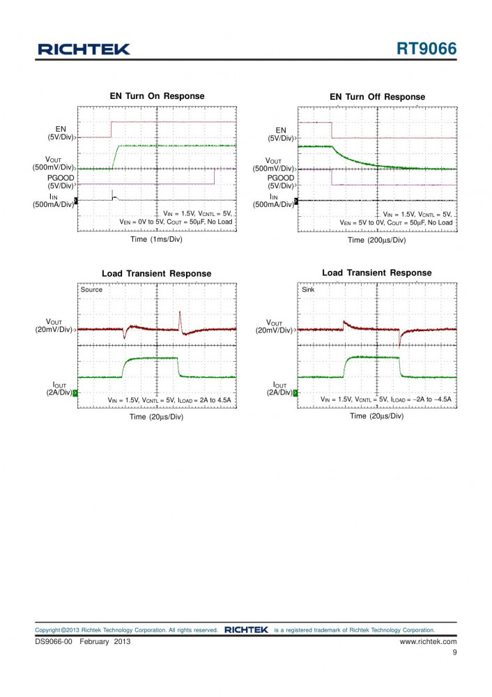 RT9066 datasheet page 9