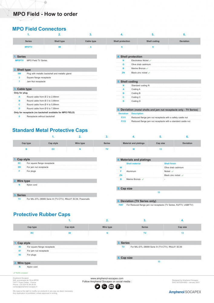 Amphenol MPO Field documentation page 4