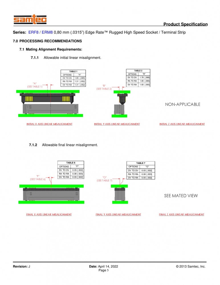ERF8 ERM8 product specification page 5