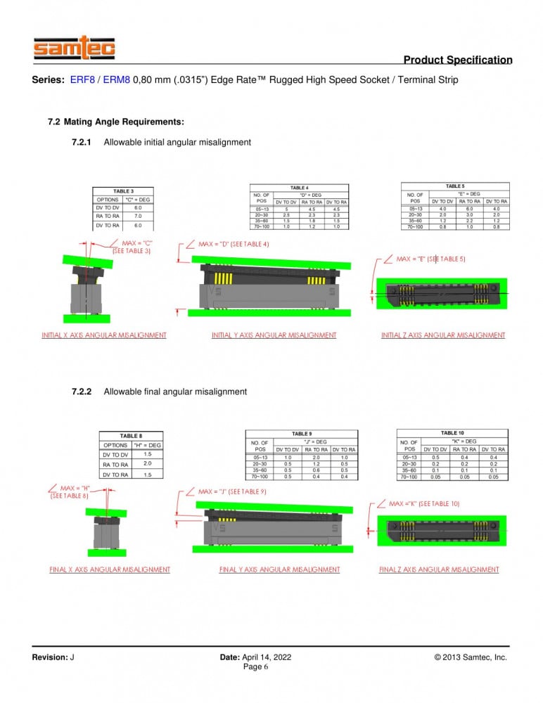 ERF8 ERM8 product specification page 6