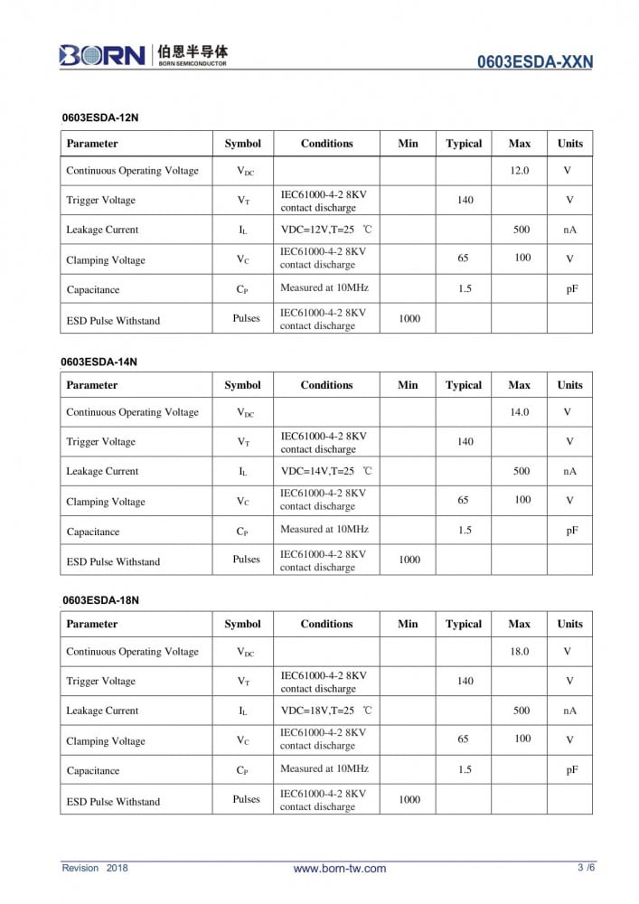 0603ESDA-05N datasheet page 3