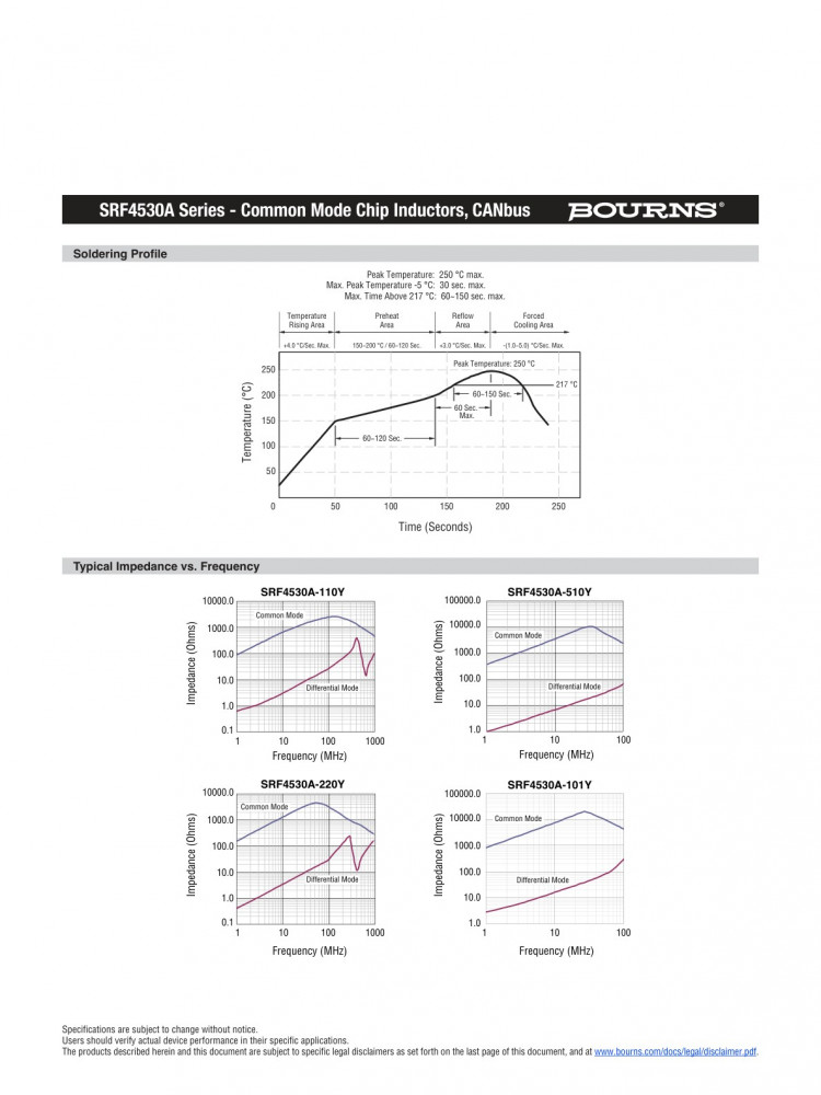 SRF4530A series datasheet page 2