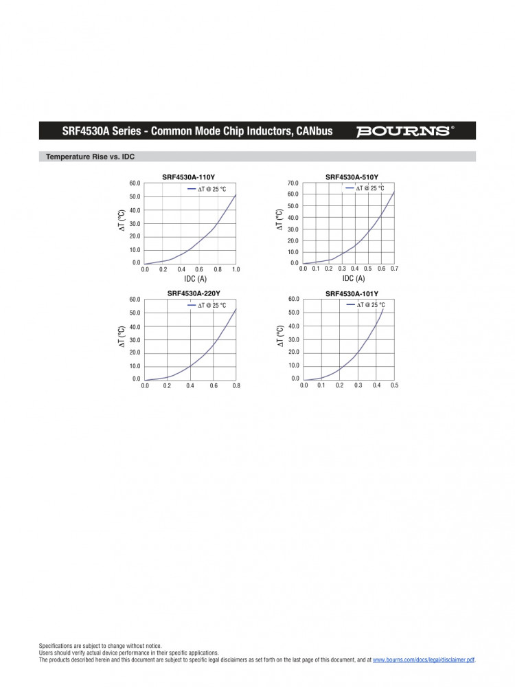 SRF4530A series datasheet page 3