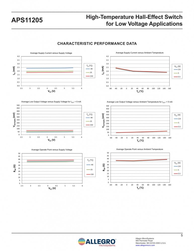 APS11205 datasheet page 5