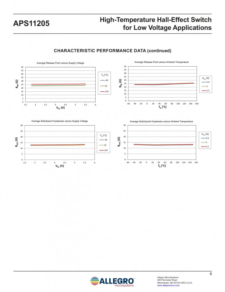 APS11205 datasheet page 6