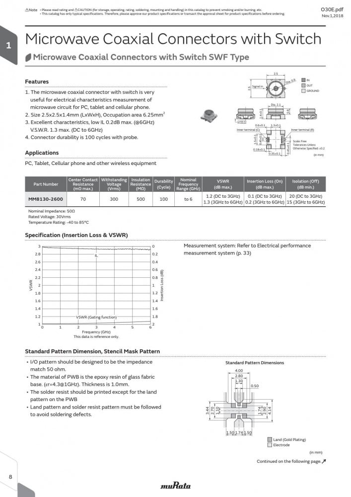 Murata microwave coaxial connector catalog page 10