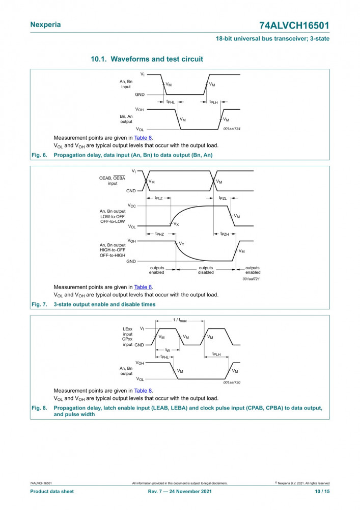74ALVCH16501 datasheet page 10