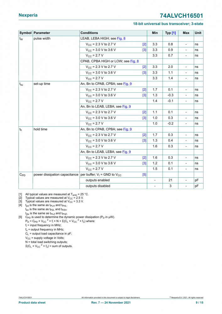 74ALVCH16501 datasheet page 9