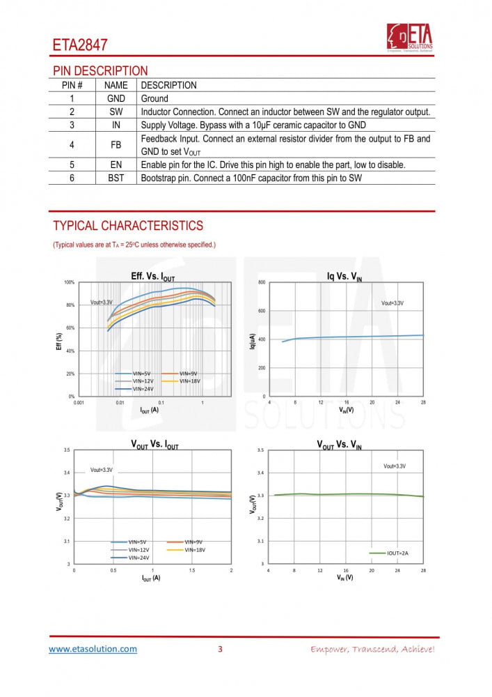 ETA2847S2G datasheet page 3