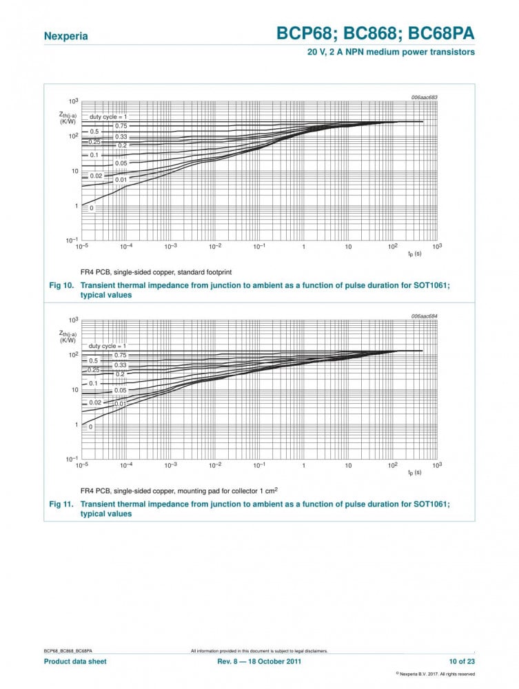 BC868 datasheet page 10