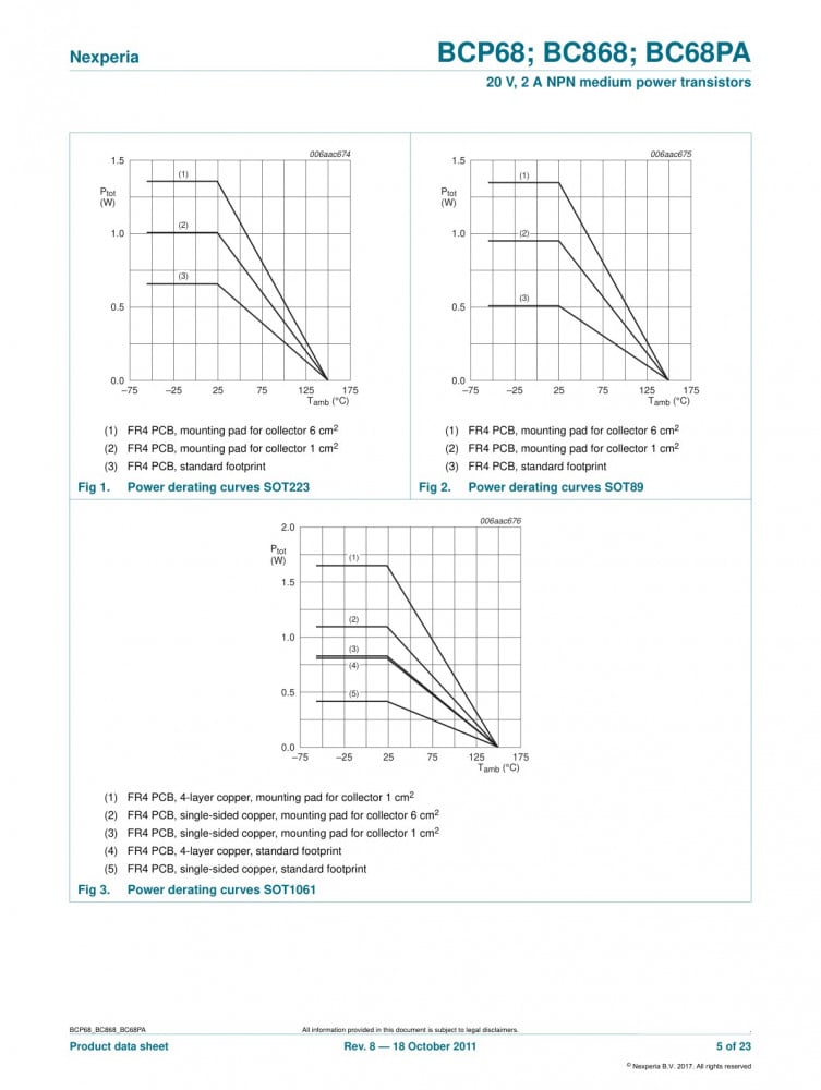 BC868 datasheet page 5