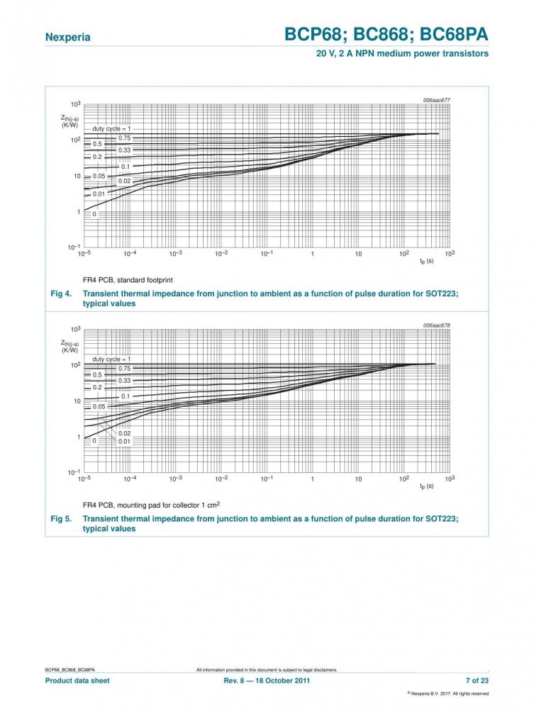 BC868 datasheet page 7