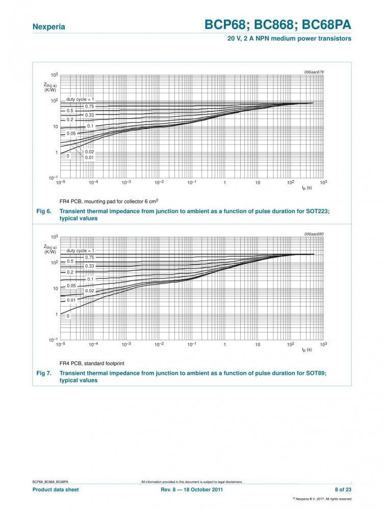 BC868 datasheet page 8