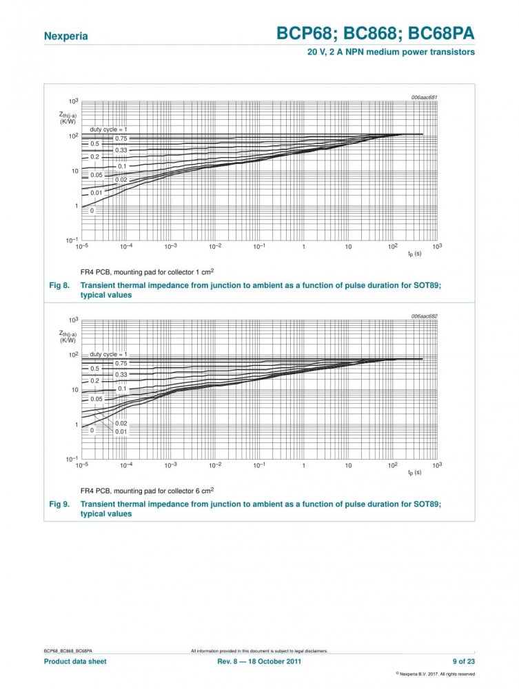 BC868 datasheet page 9