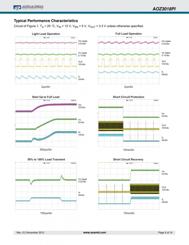 AOZ3018PI datasheet page 5
