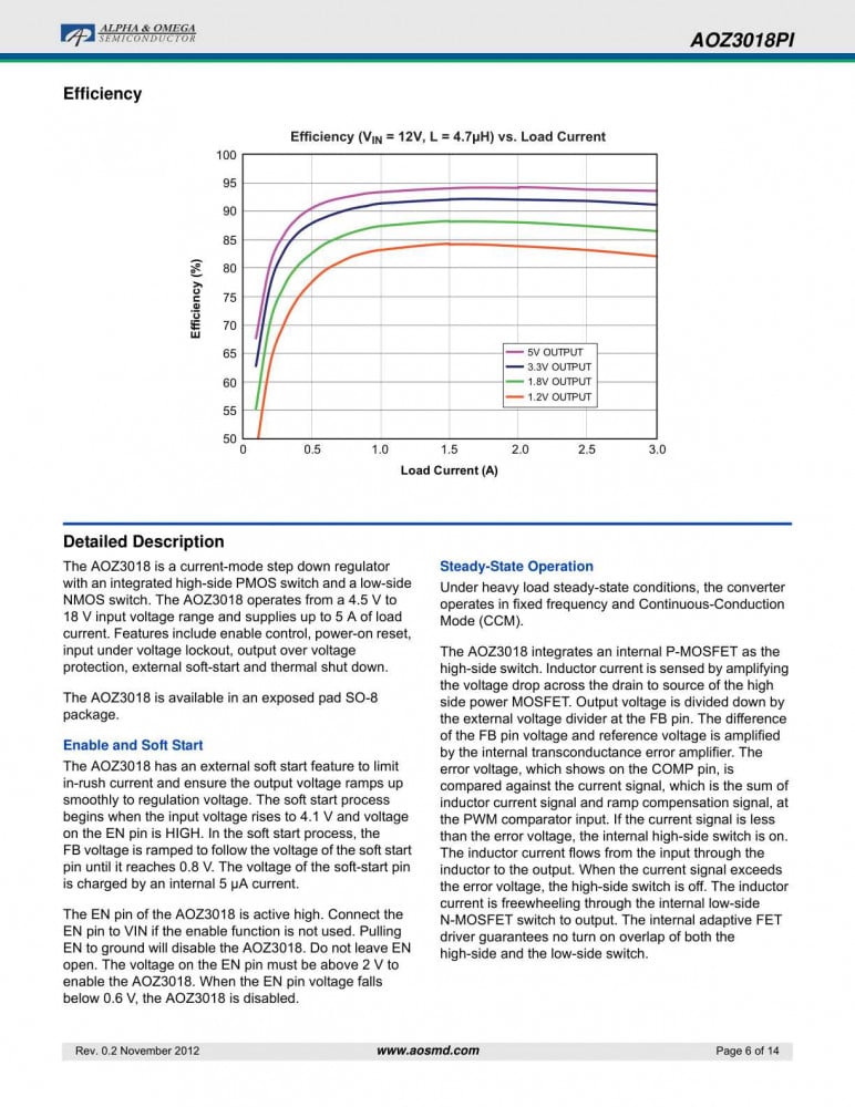 AOZ3018PI datasheet page 6