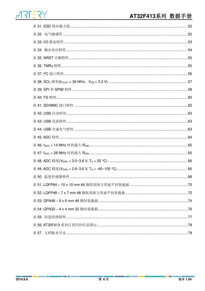 AT32F413 technical document page 6