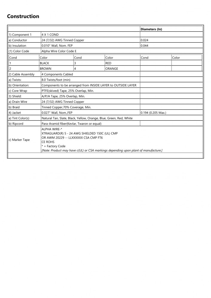 Alpha Wire 55114 technical document page 2