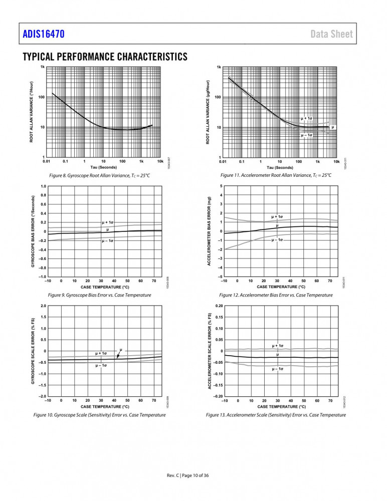ADIS16470 datasheet page 10