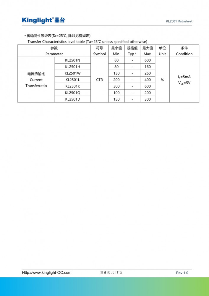 KL2501 datasheet page 5