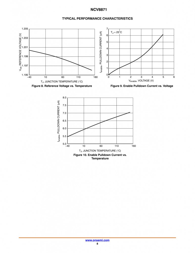 NCV8871 document page 8