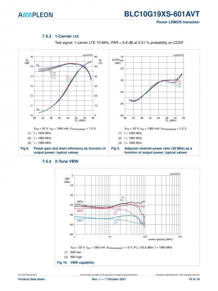 BLC10G19XS-601AVTZ datasheet page 10