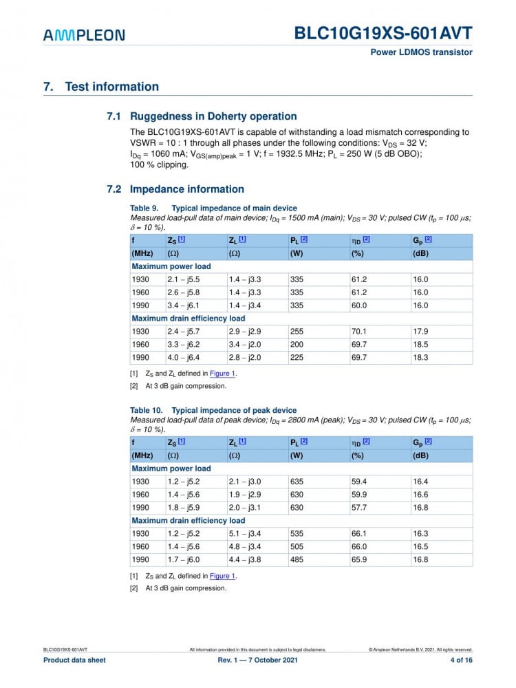 BLC10G19XS-601AVTZ datasheet page 4